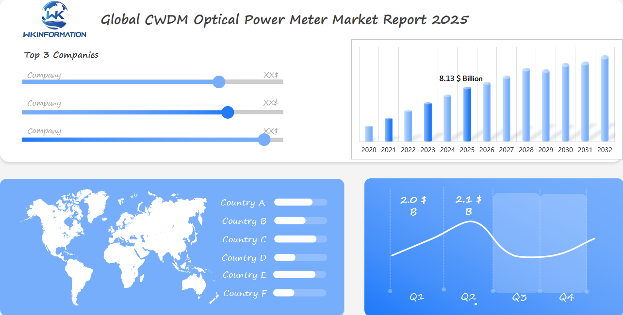 2025 CWDM Optical Power Meter Market Growth: US, Japan, and South Korea ...