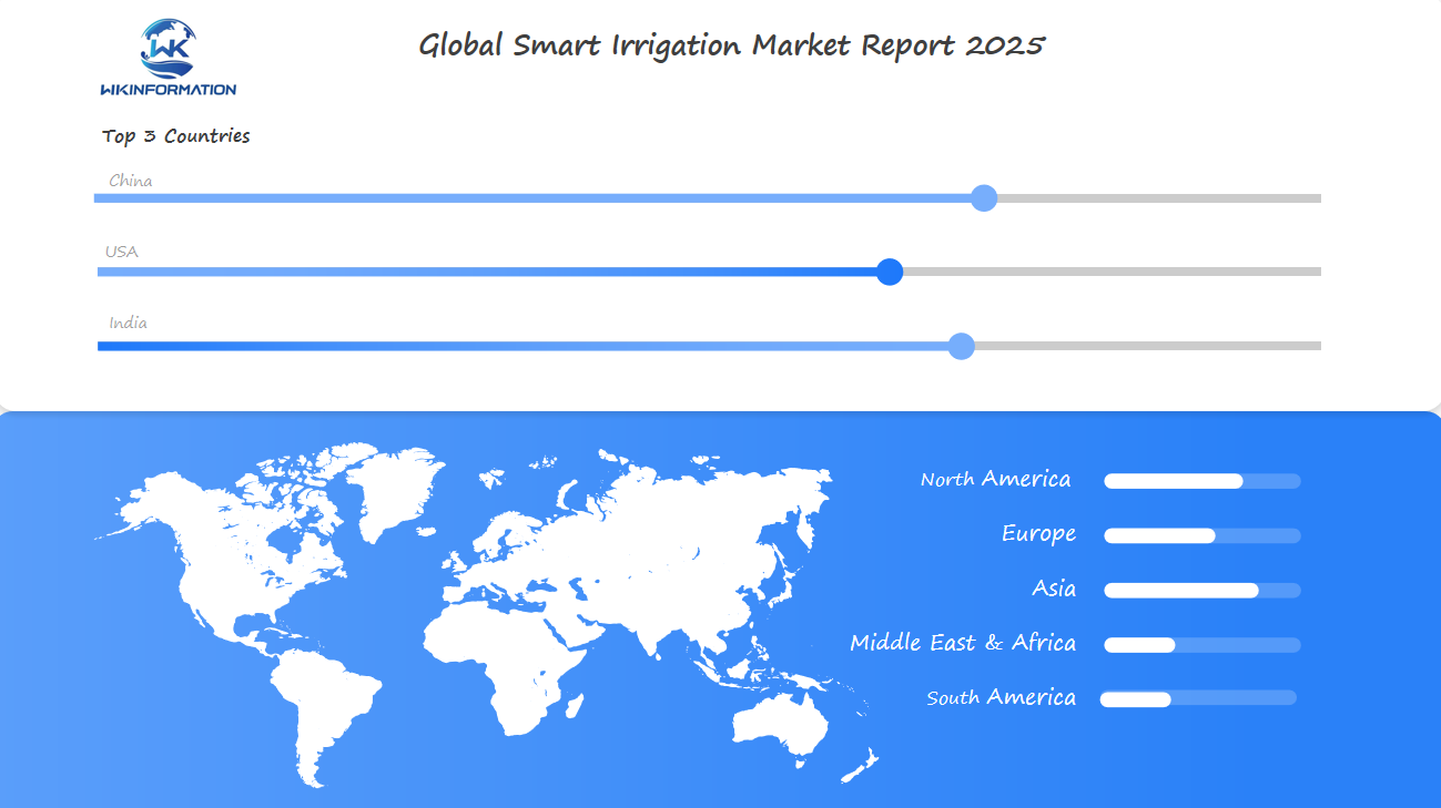 $1.61 Billion Expansion in Smart Irrigation Market by 2025 ...