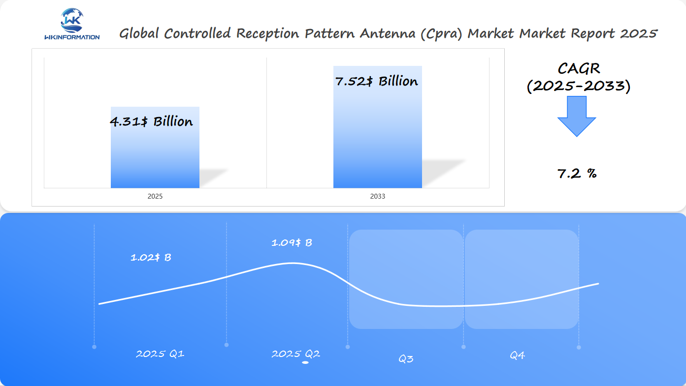2025 Controlled Reception Pattern Antenna Market: U.S., China, and ...