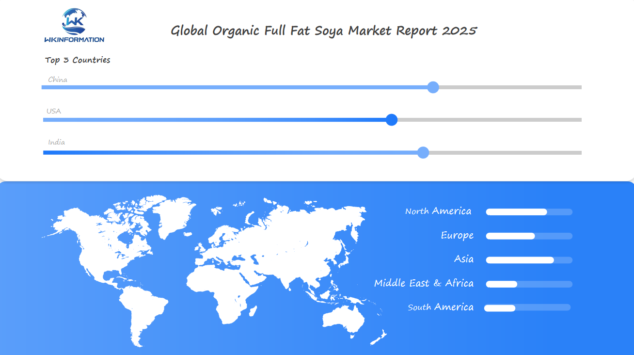 Organic Full Fat Soya Market Forecast to Surpass $1.83 Billion by 2025 ...
